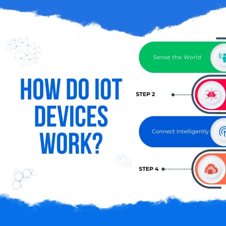 What Are the 4 Main Components of IoT? A Complete Guide