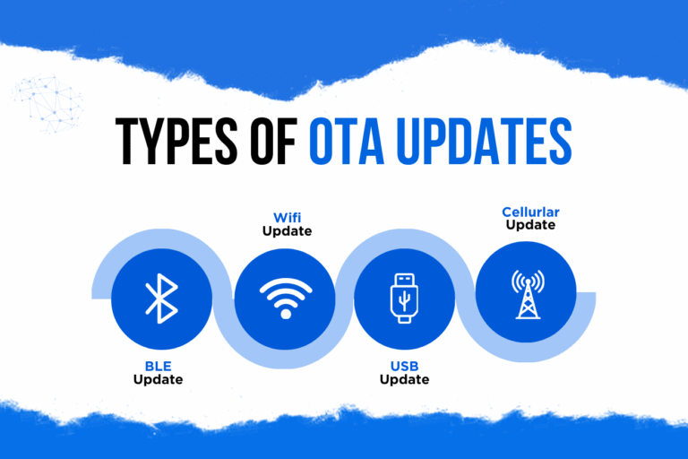OTA Updates in IoT Devices: Types, Benefits, and Best Practices